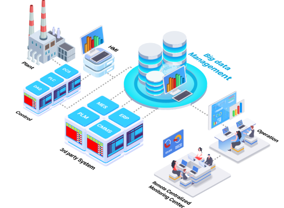 Gateway | BNF TECHNOLOGY